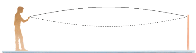 Getaran, Gelombang, dan Bunyi