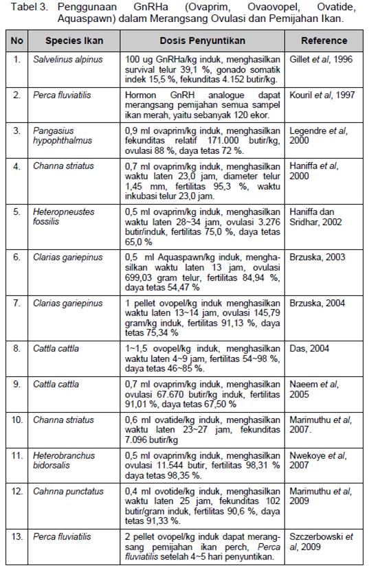MASRIZAL@NET: Biomanipulasi Hormonal Dalam Pemijahan Ikan