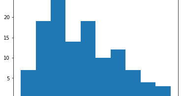 The Glowing Python: Visualizing distributions with scatter plots in ...