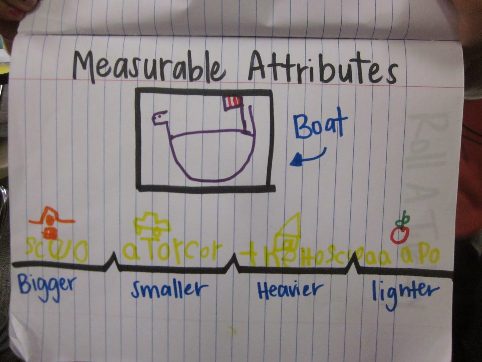 Loving K4! : Measurable Attributes!