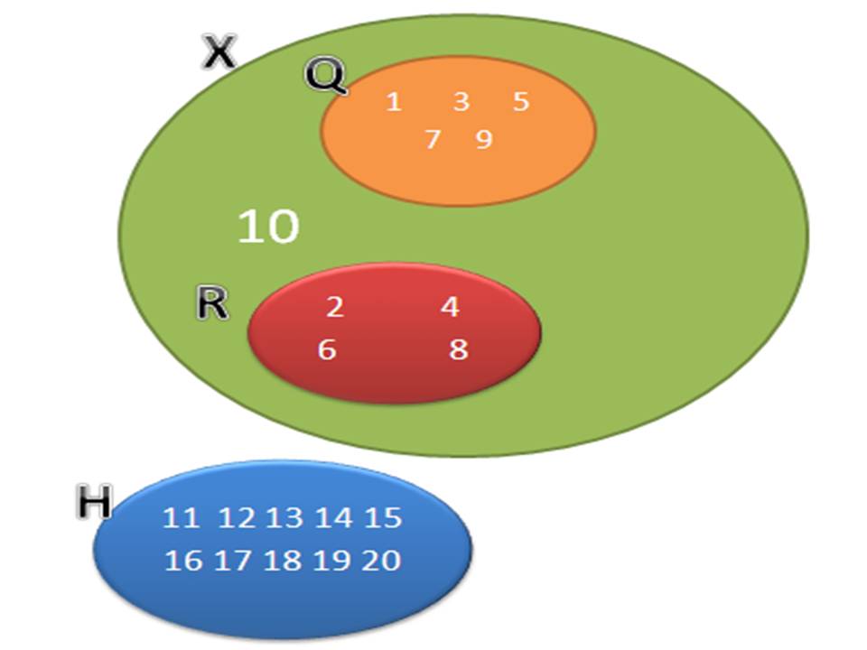 aprendiendo de los conjuntos: RELACIÓN DE CONTENENCIA
