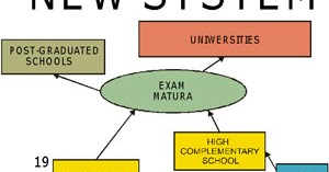 New System Introduced