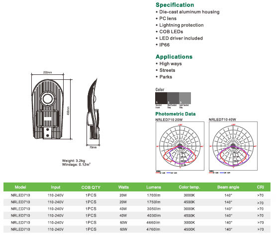 NVC - STREET LIGHTS (NRLED710) | PHILIPS STREETLIGHT