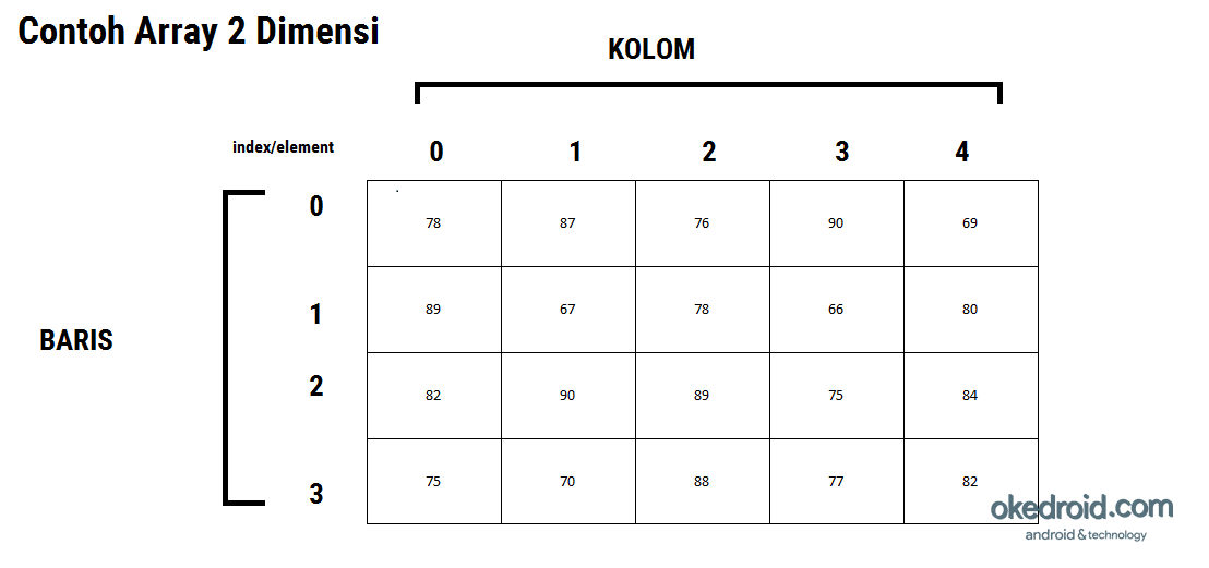 Belajar Mengenal Array 2 Dimensi (2D) Pada Kegiatan Java - Java Media Kita Belajar Mengenal Array 2 Dimensi (2D) Pada Kegiatan Java - Java Media Kita