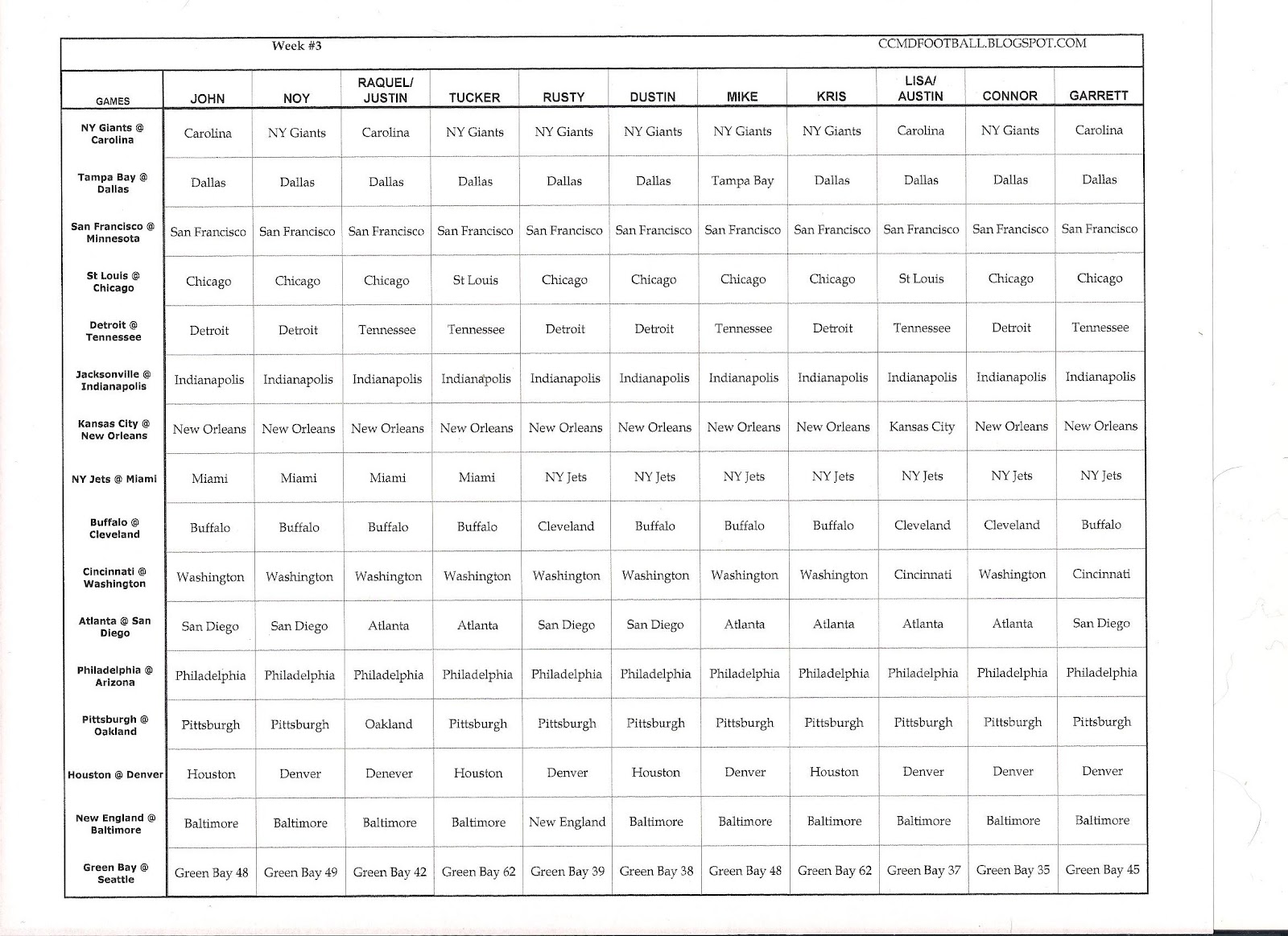 CCMD Football Pool: Week 3 - Picks