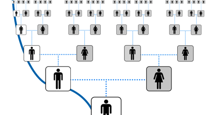 From Maine to Kentucky: Y-DNA Test Results ~ A Non-Paternity Event?