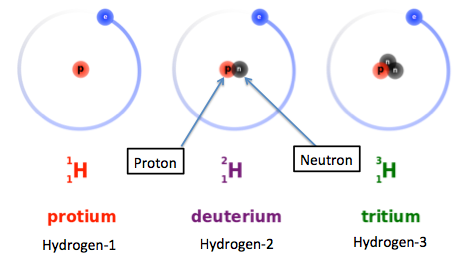 Science Concepts and Questions (K to 12): Atomic Number, Mass Number ...