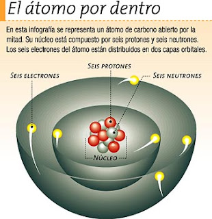 alquimiayciencias: sobre los LEPTONES