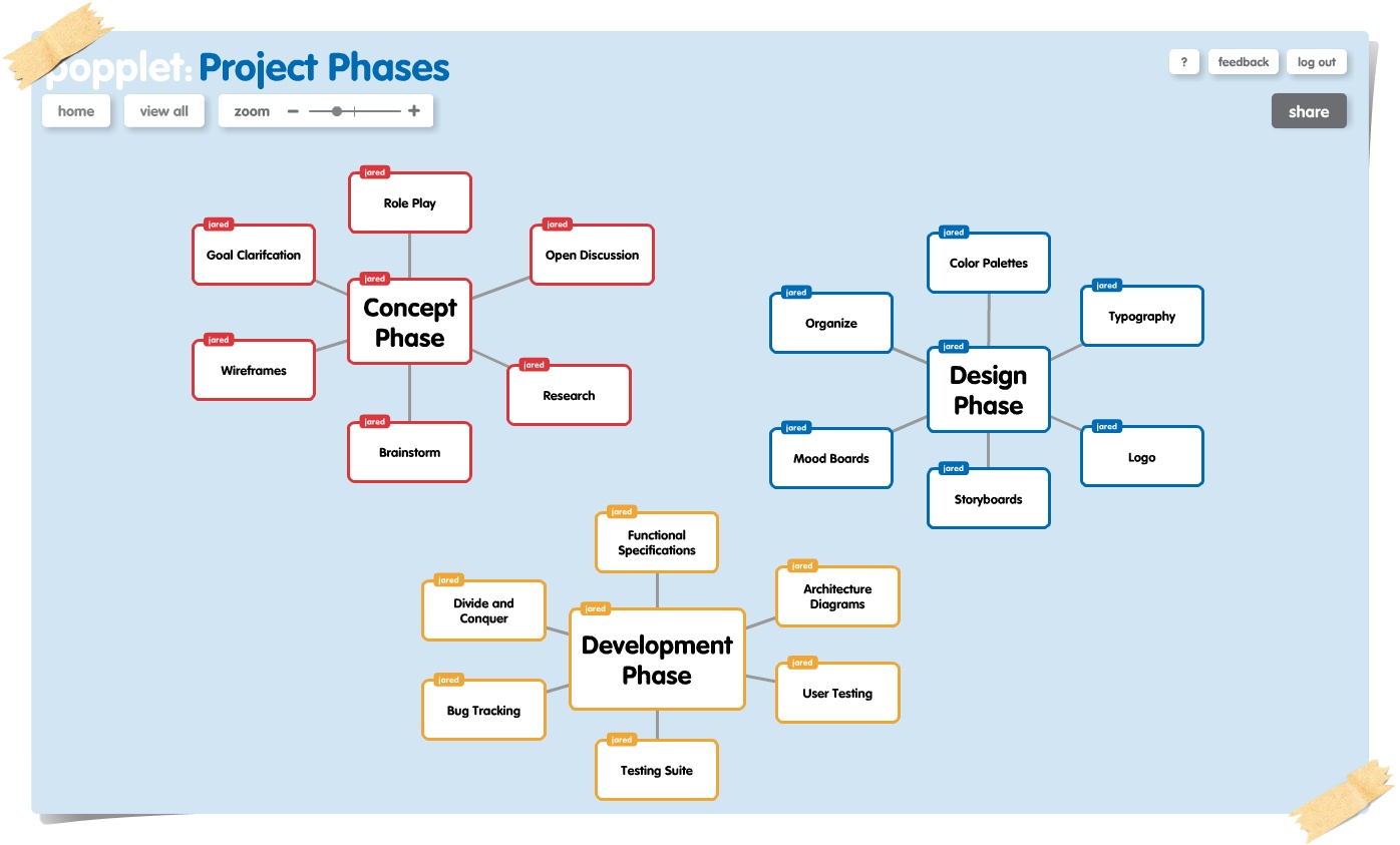 Popplet - trabajo colaborativo : tecnologia en redes