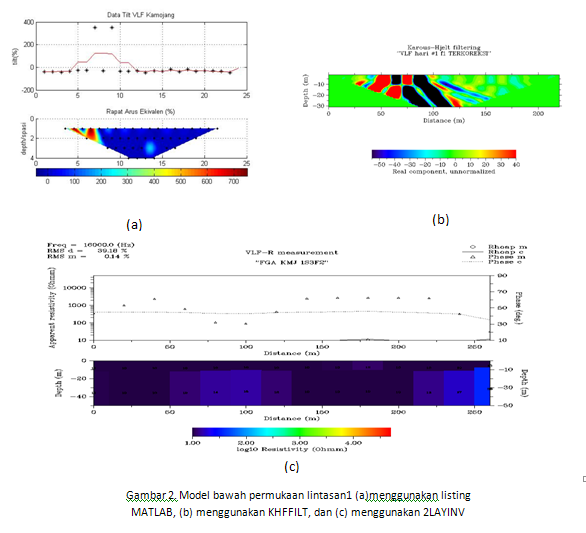 Metode Very Low Frequency (VLF) -- Survei, Introduction