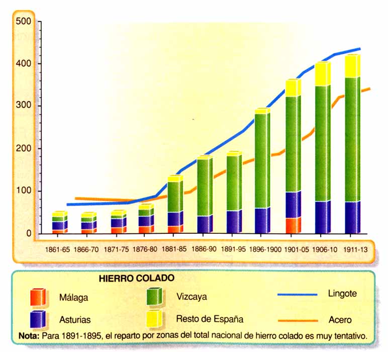 Sociales Y Lengua La EconomÍa EspaÑola En El Siglo Xix Agricultura