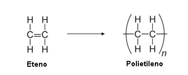 Polietileno (PE) | Tecnología de los Plásticos