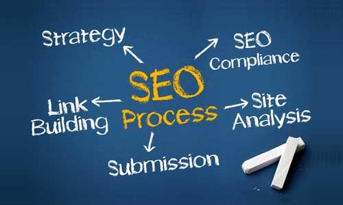 Los Angeles SEO Services