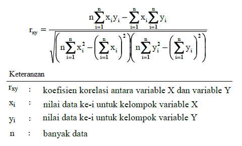 Cara Menghitung Validitas Soal - Riset