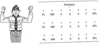 PPM 01 Seremban Timur Negeri Sembilan: ISYARAT TANGAN PENGAKAP