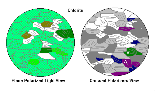 Alexander Simatupang: Thin section of Chlorite