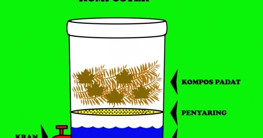 Yuk Membuat Pupuk Kompos Sendiri