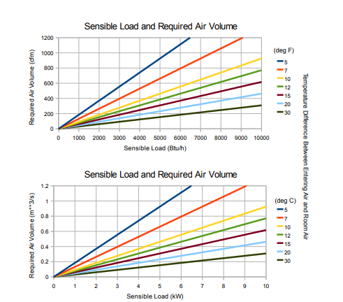 h t = total heat (sensible and latent)