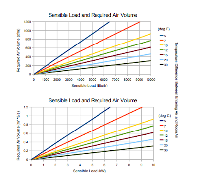 h t = total heat (sensible and latent)