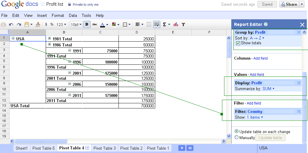 How to Use Pivot Tables of Google Docs for Accounting | Accounting ...