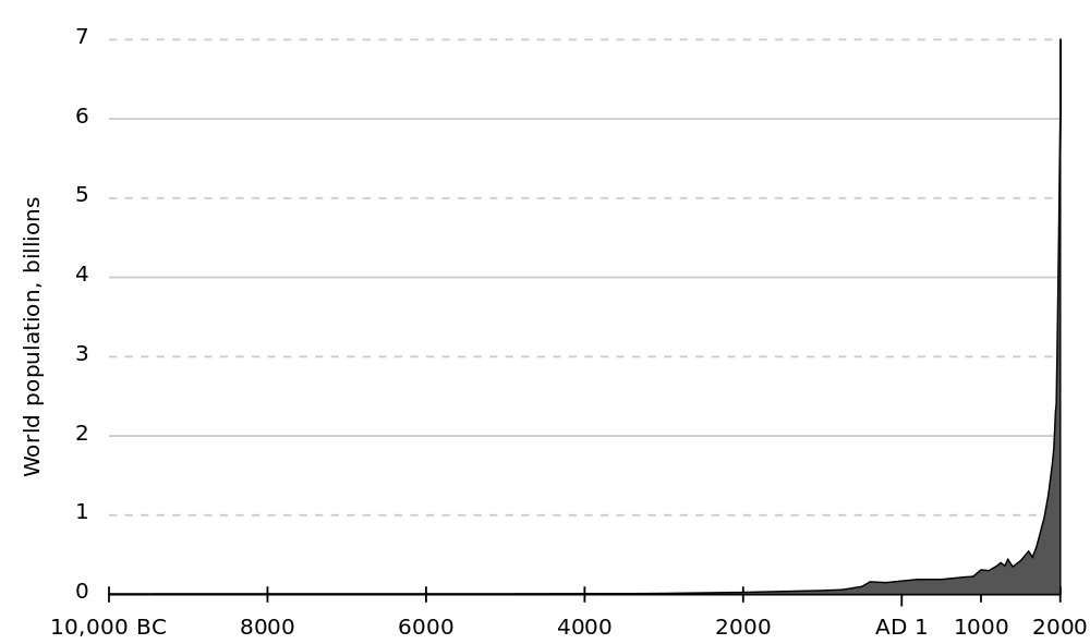 pinkmathematics: If the world were a village of 100 people - the Year 5 ...