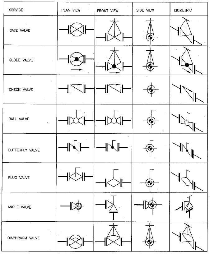 Symbol & Legends 밸브 총 정리 ~ INSIDE INSIGHTS