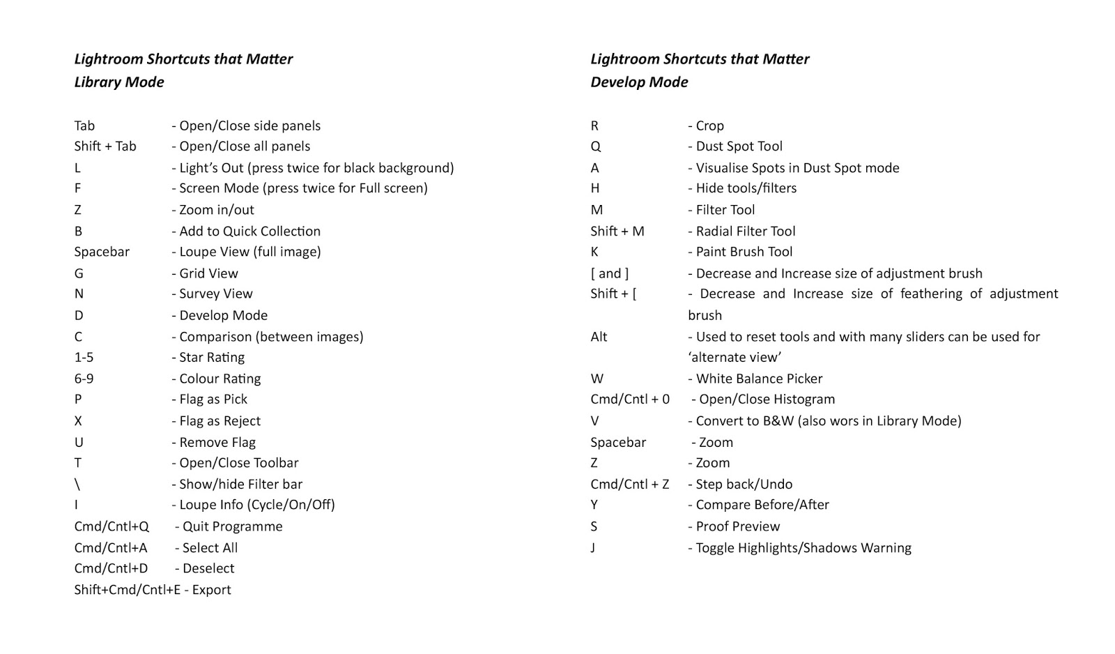 Photo Writing - Exploring Photography.: Four More Lightroom Tricks that ...