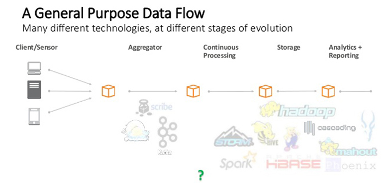 What is Internet of Things (IoT) & how it works? - Iteveryone.com