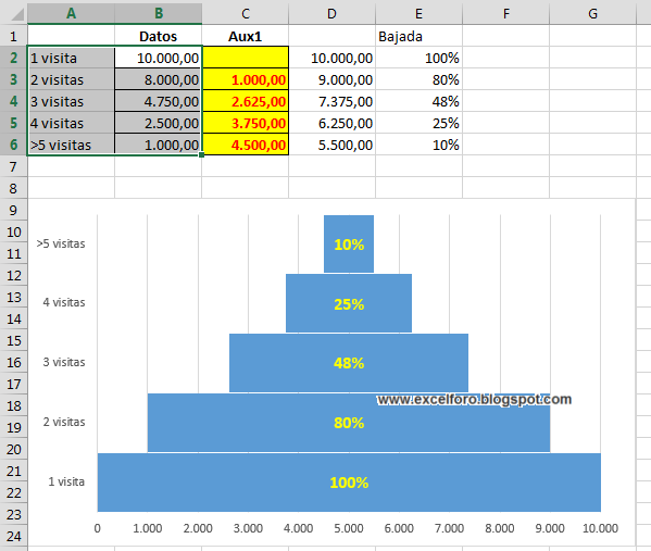 Gráfico de Pirámide en Excel o Embudo invertido. | EXCEL FORO ...