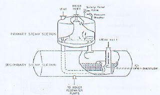 Steam Boiler: Deaerator Type for Boiler