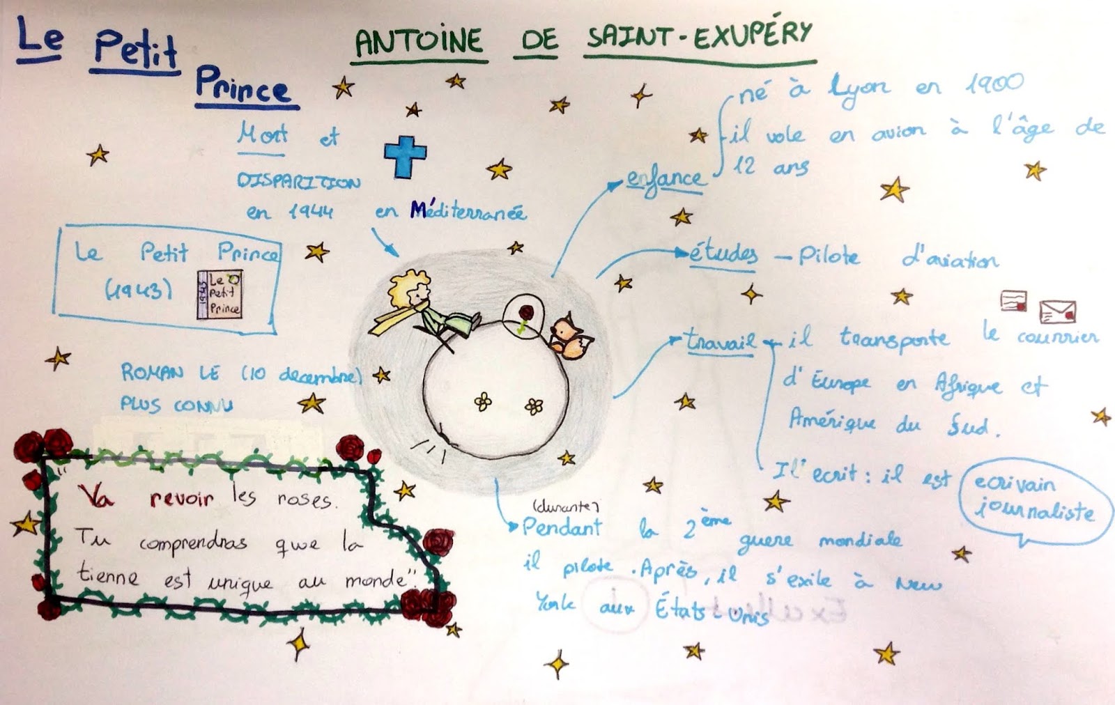 1 2 3 Parle français!: Le Petit Prince