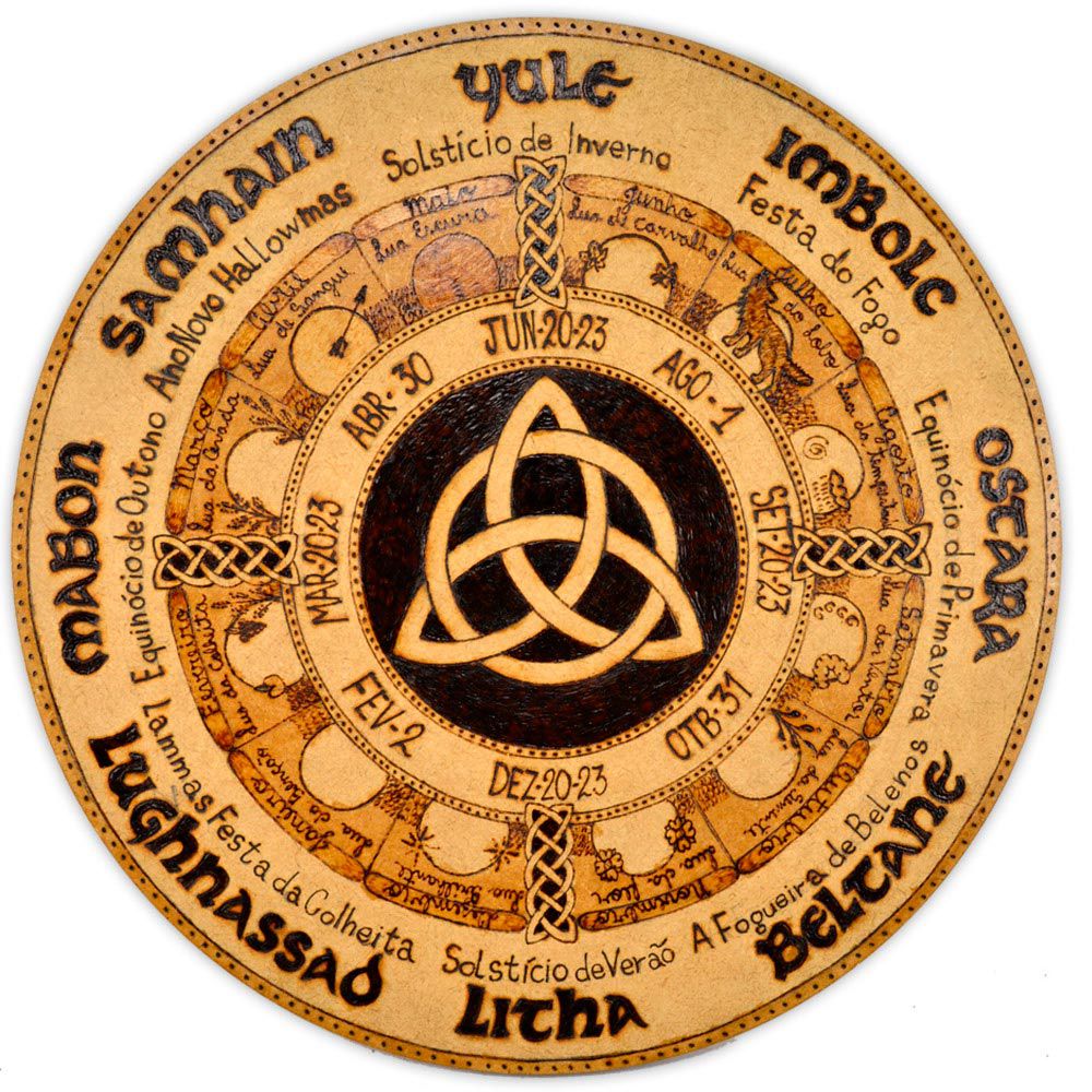 Yule (Jól, Júl, Géol, Géola, Yuletide)