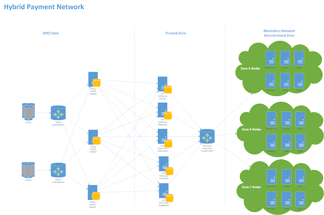 Sylvester's Knowledge Base: Hybrid Payment Network