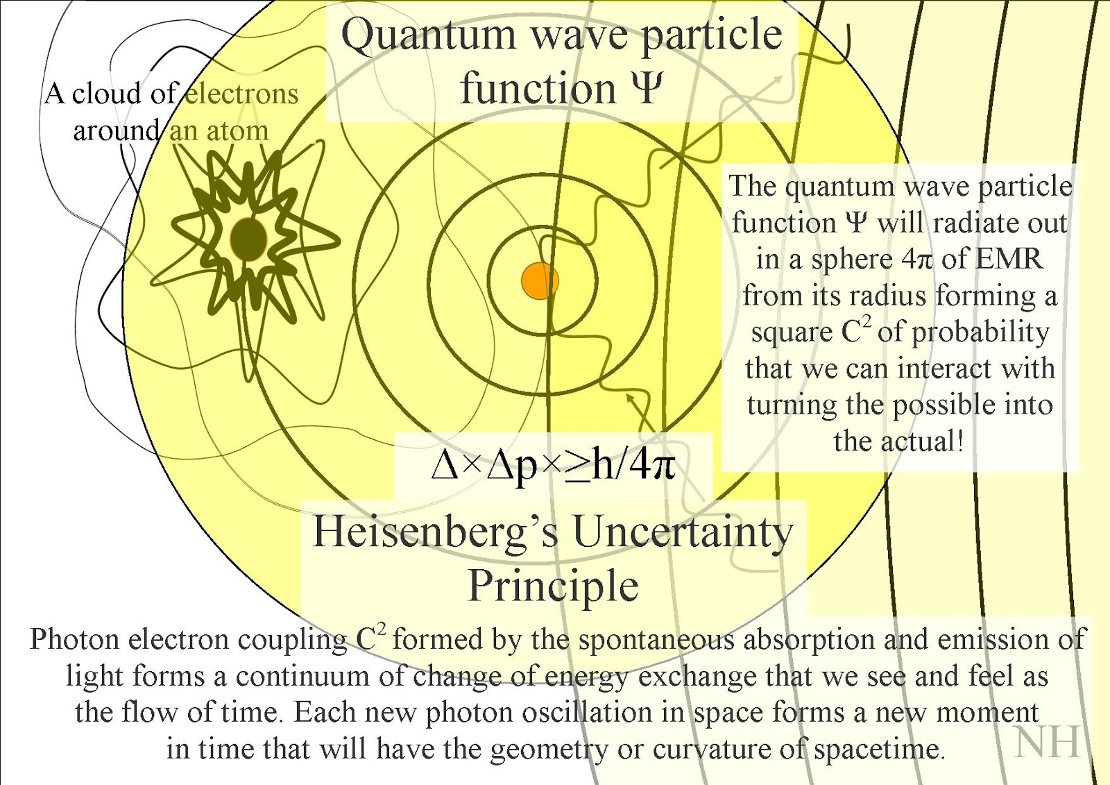 Theoretical Physics previously quantum art and poetry: The oneness of ...