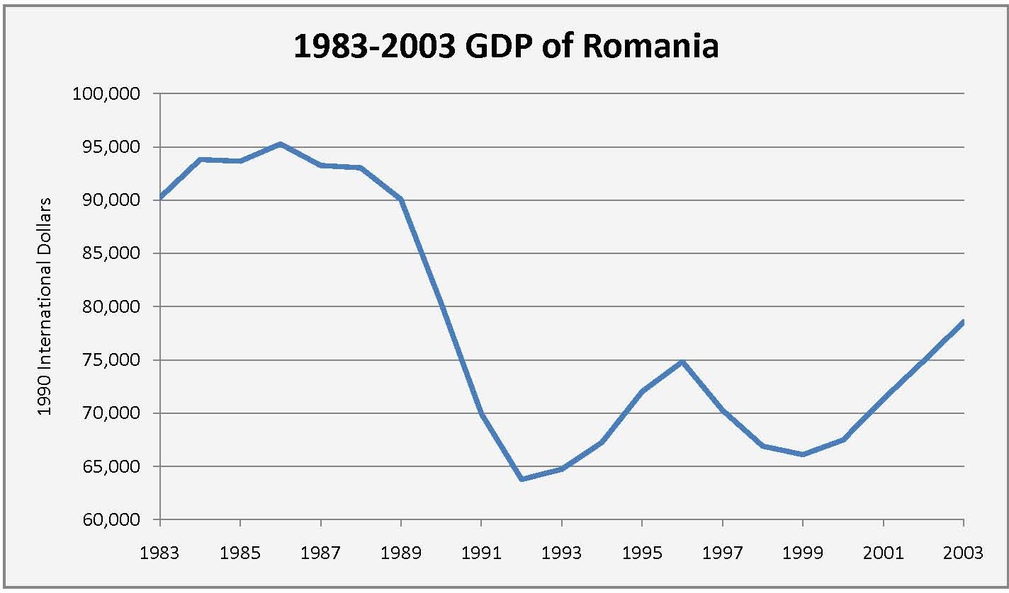 Romania economy: History, Reforms, Comparisons and more!