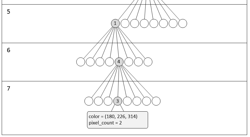 Délimiteur De Données Octree Color Quantizer In Python 2622