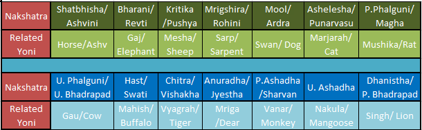 Astro/Tech/Tech News: Unveiled process for Match Making / Gun Milan ...