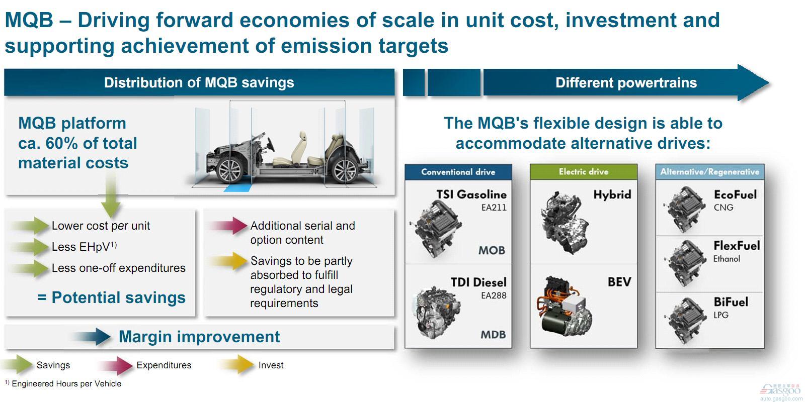 drivingandlife: SO, WHAT EXACTLY IS MQB?