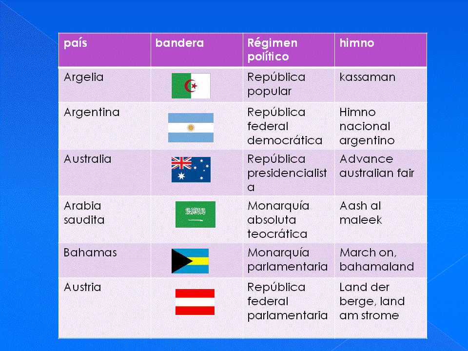 nadia huerta ortega: estados nacion