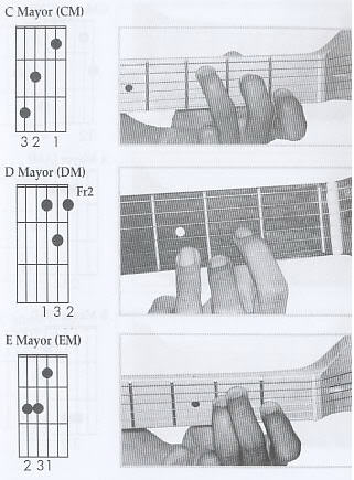 Akor Gitar ~ DOKTOR SENI