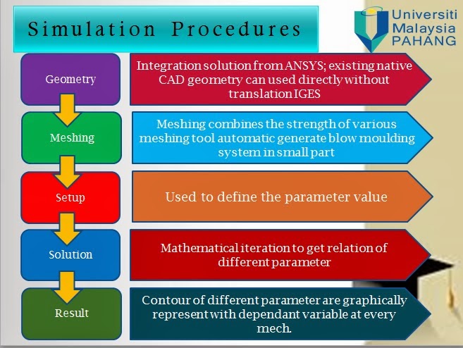 UMP FYP : Project Methodology