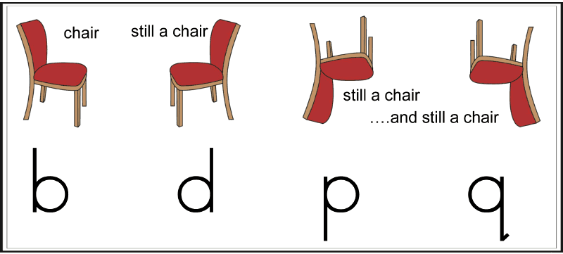 Winning Dyslexia - One Mom's Journey: A Series of "Aha" Moments ...