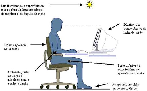 SESMT & CIPA: Ergonomia - Métodos e Técnicas