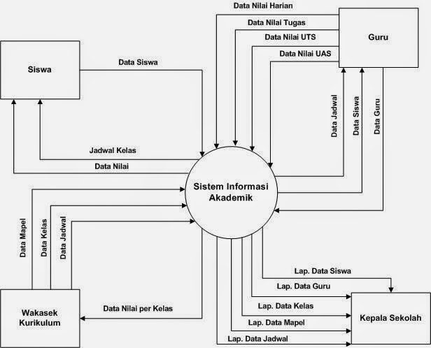 Jasa Pembuatan Program Skripsi, Kantor , Toko Online : Sistem Informasi ...