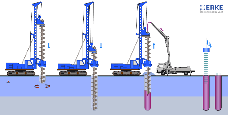 What is CFA Pile Application?