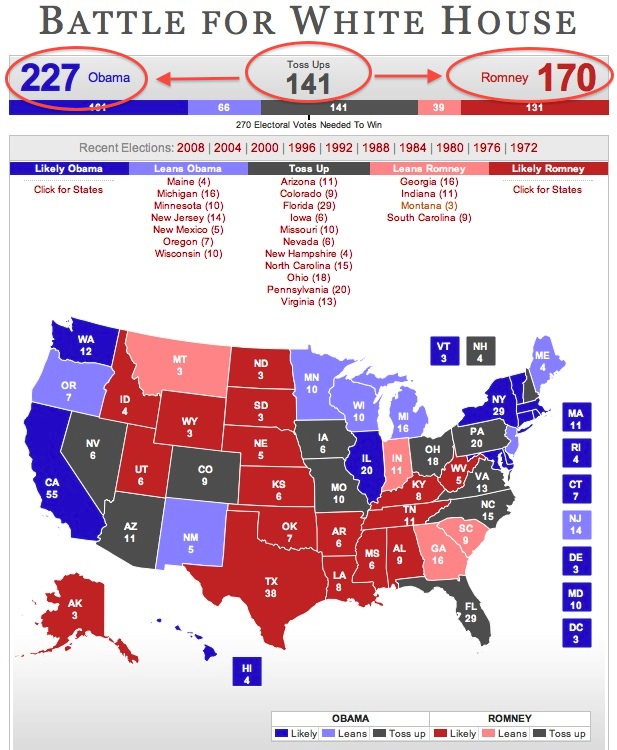 The Ben Barrack Official Blog: Let's talk about something important!