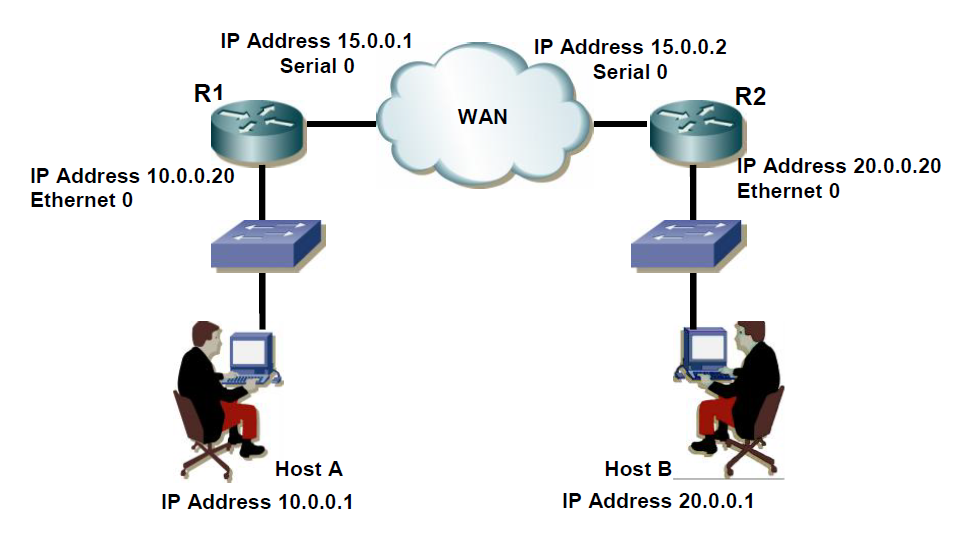 JENIS PROTOKOL - PROTOKOL ROUTING | Ariocky Agustinus Delta