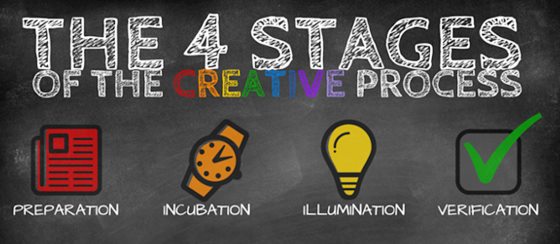 Pensamiento Administrativo: De dónde vienen las ideas? Las 4 etapas del ...