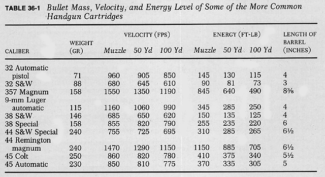 on target shooter nz: Frontal Area of Duplex or Multi-Bullet Handgun Loads: