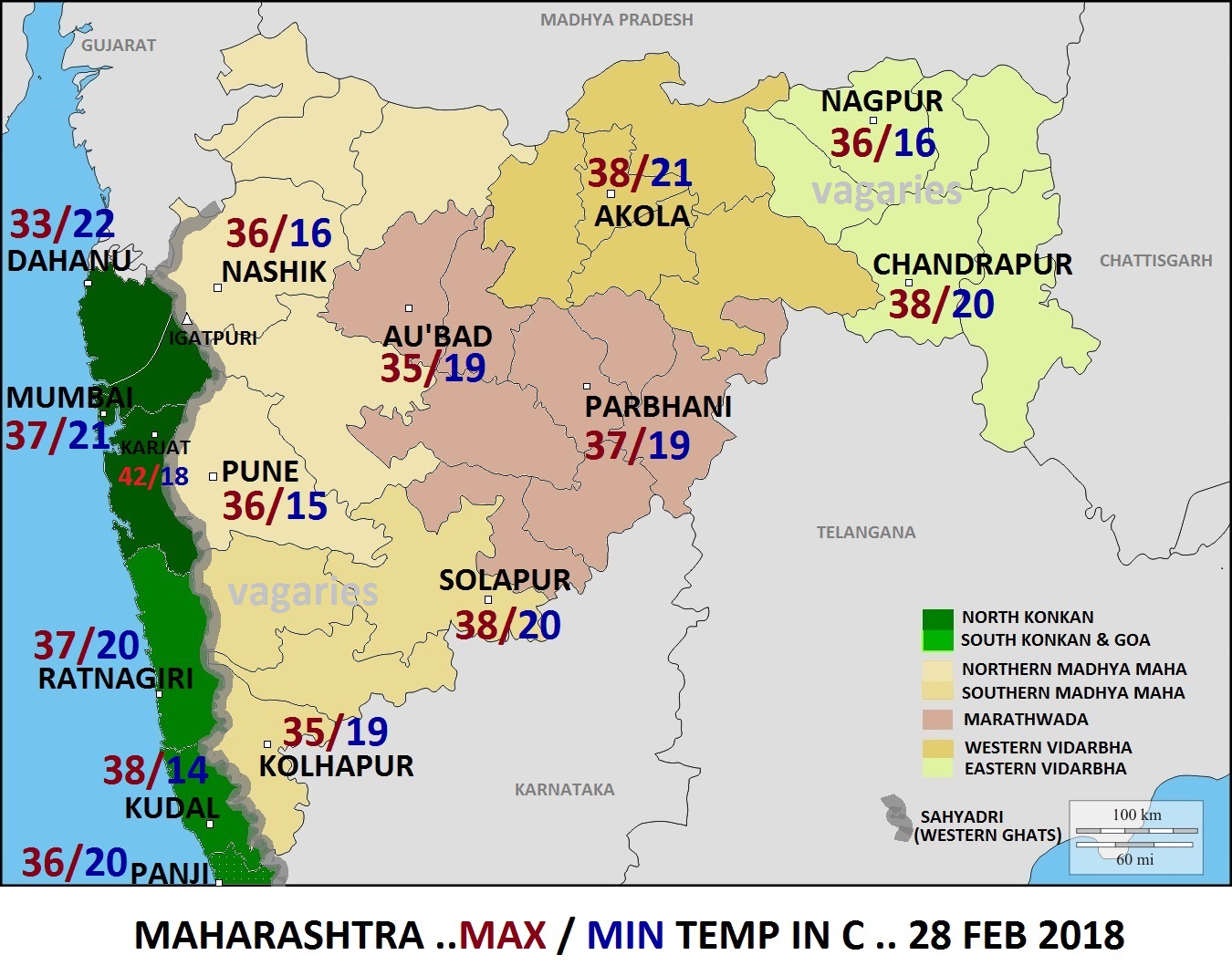 Vagaries of the Weather